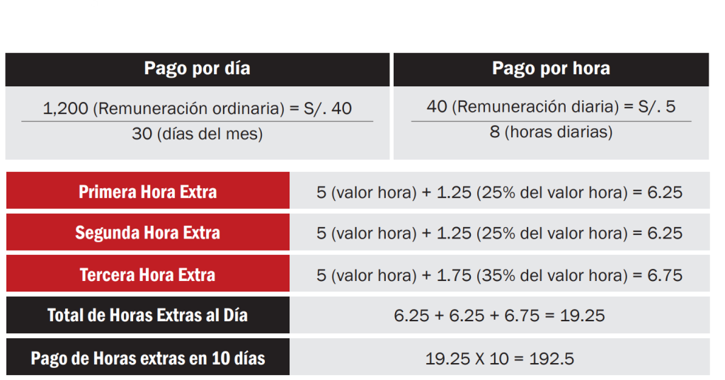 Aprende a calcular tus horas extras